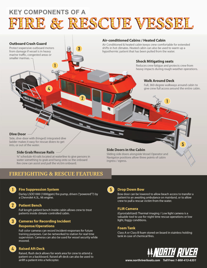 Key Components of a Fire & Rescue Vehicle - North River Boats