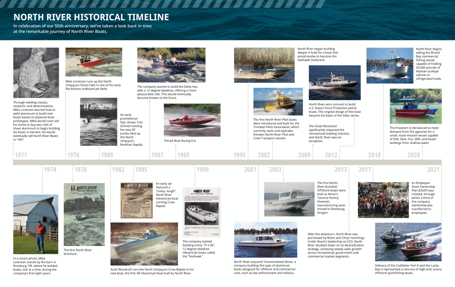 50 Years of Excellence - North River Boats