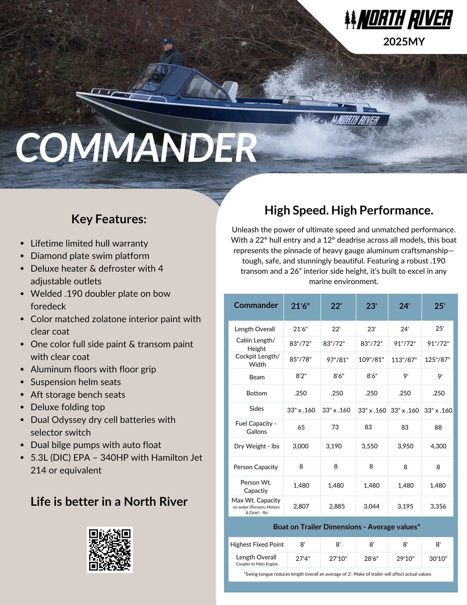 COMMANDER - North River Boats