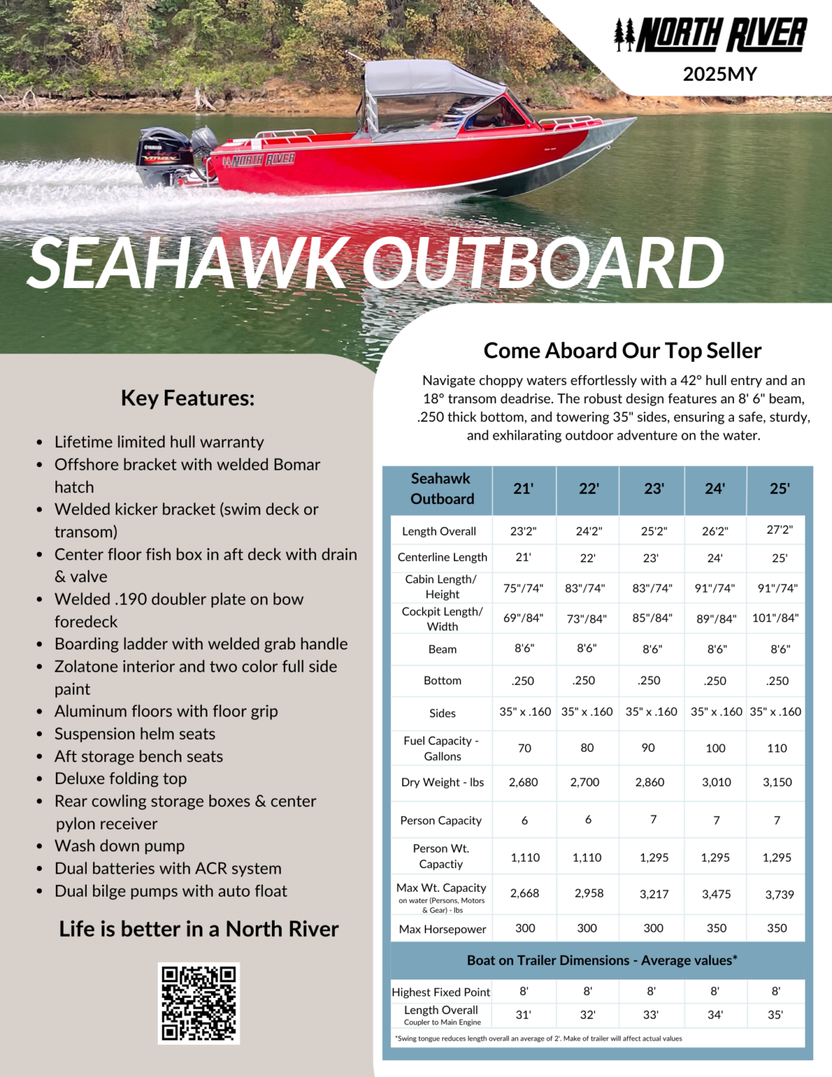 SEAHAWK OUTBOARD - North River Boats