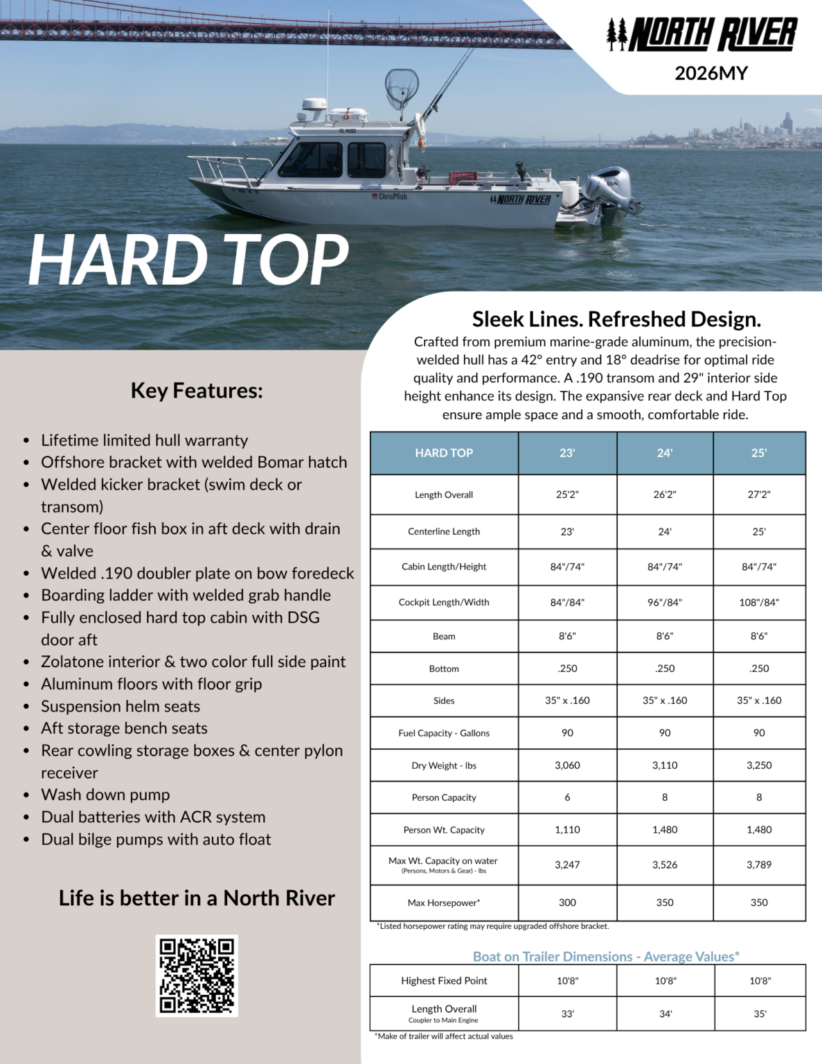HARD TOP - North River Boats