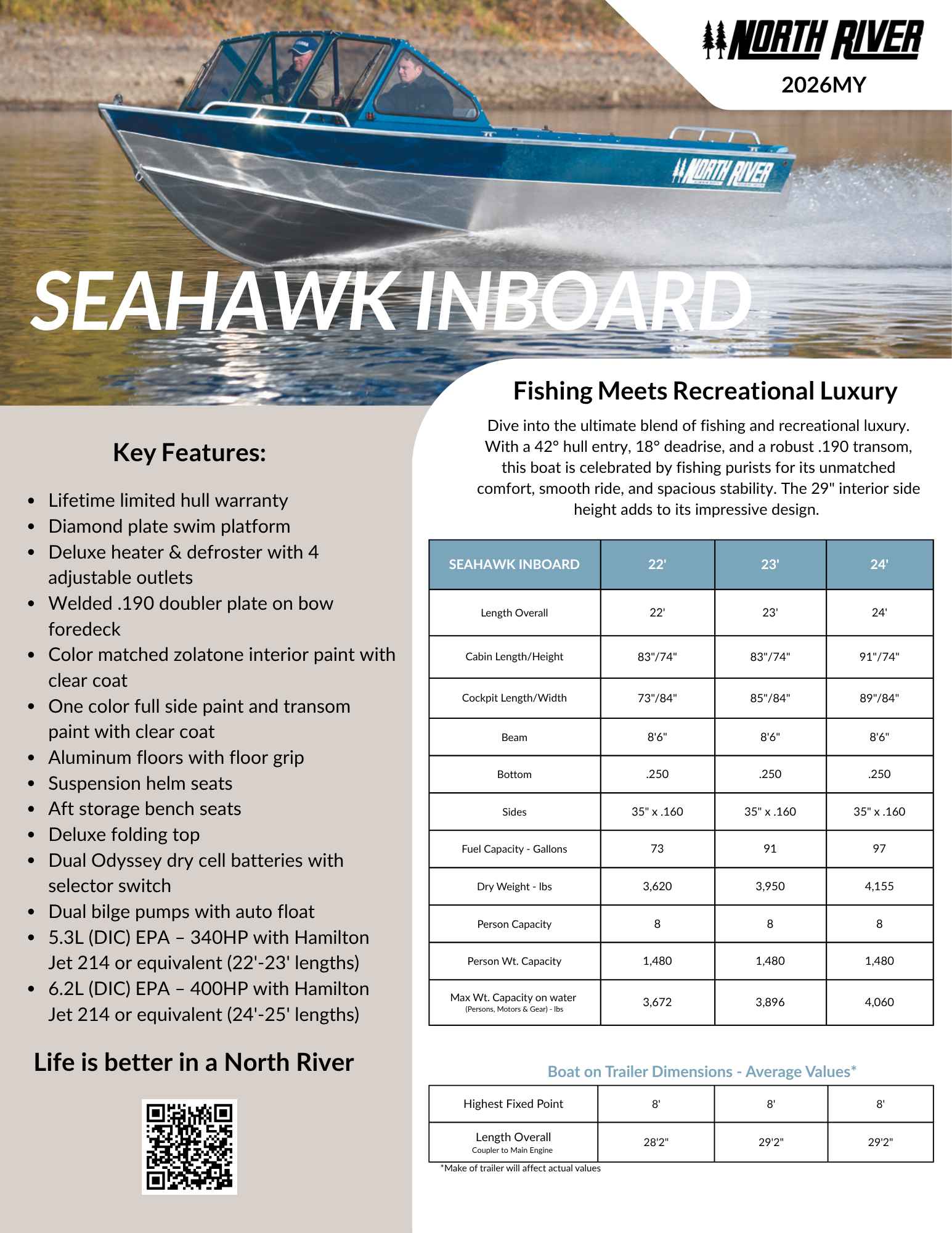 SEAHAWK INBOARD - North River Boats